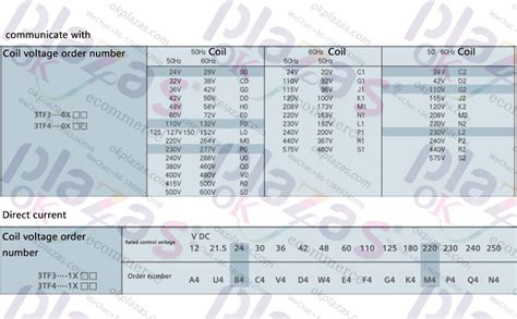 Principles Of Siemens Contactor Selection Method