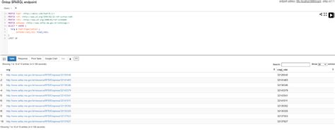 Problem Sparql Slow Queries When Sharing Properties With A Same Nameuri · Issue 485
