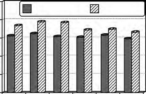 Pre And Post Treatment Mean Values Of Spirometric Indices In Group I Download Scientific