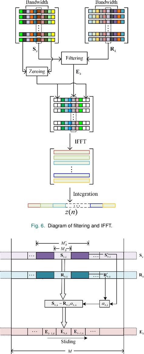 Figure 1 From A Frequency Domain Clutter Suppression Approach For