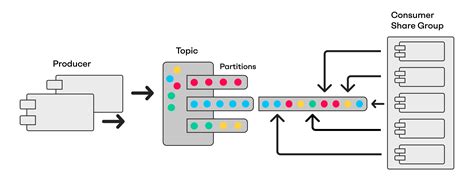 Better Faster Stronger How New Releases Are Combatting Kafkas Scalability Hurdles