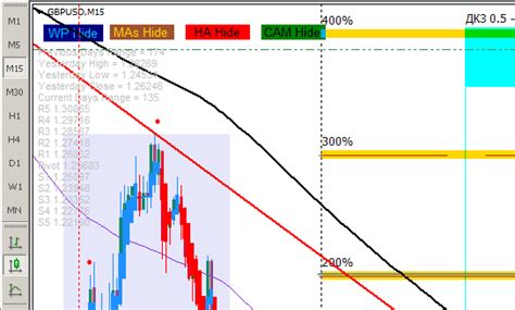 I Will Code Your Eas And Indicators For No Charge Page 1827 Forex