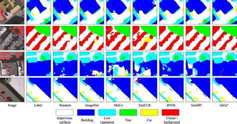 Figure 10 From Geographical Supervision Correction For Remote Sensing