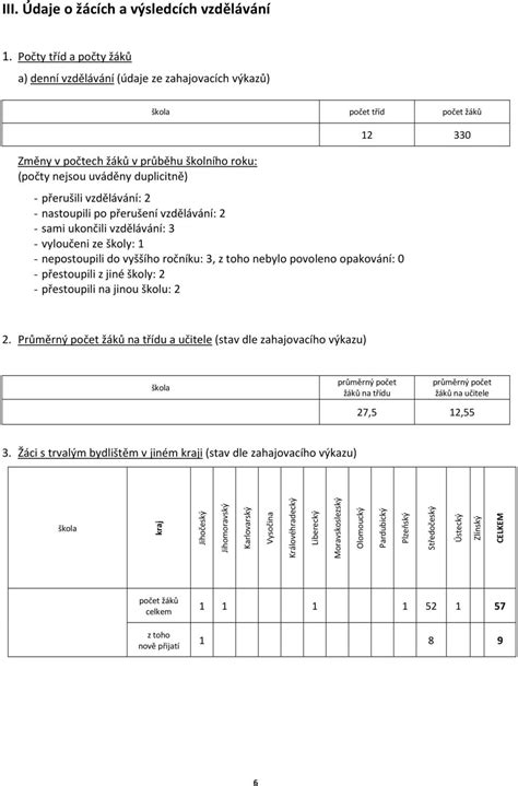 V Ý R O Č N Í Z P R Á V A PDF Stažení zdarma