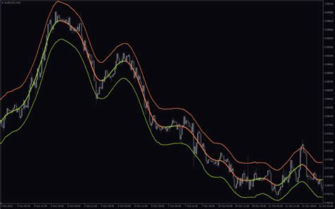 Tma Centered Bands Mt4 Indicator Download For Free Mt4collection