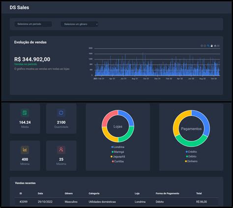 Github Davidmoraes Devdssales O Projeto Consiste Em Um Painel De