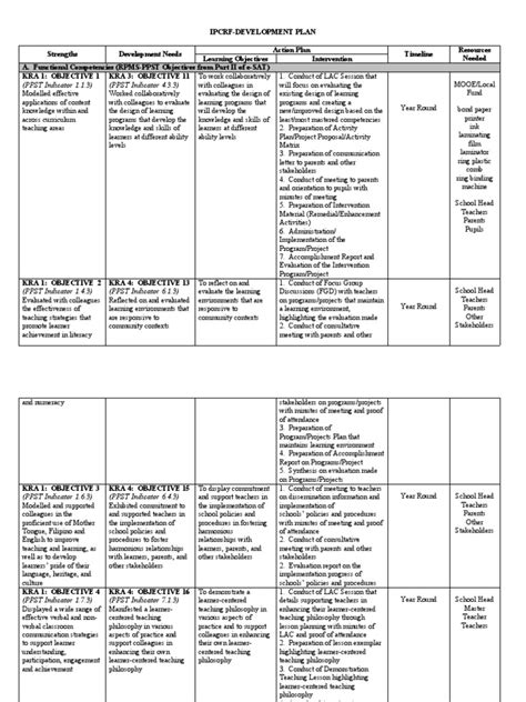 Sample Ipcrf Development Plan 2021 2022 Mt Pdf Teaching Method Teachers