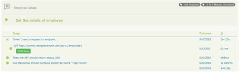 Serenity Bdd With Cucumber And Rest Assured Qa Automation Expert