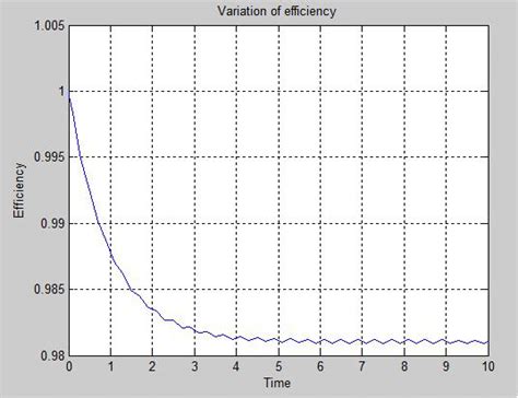 Thermal Efficiency If The Input Temperature Is Variable Then The