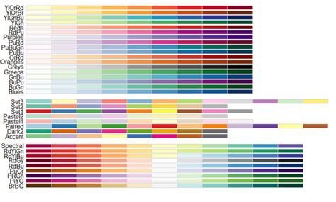 R语言热图绘制 heatmap RColorBrewer配色方案 知乎