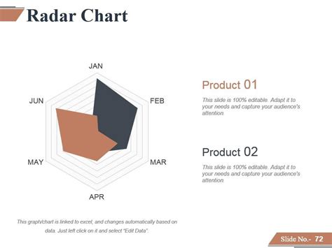 Financing Forecasting Process And Methods Powerpoint Presentation