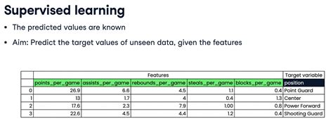Supervised Learning With Scikit Learn Knn Regularized Regression
