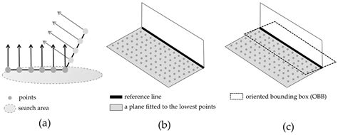 Developing A Method To Automatically Extract Road Boundary And Linear Road Markings From A