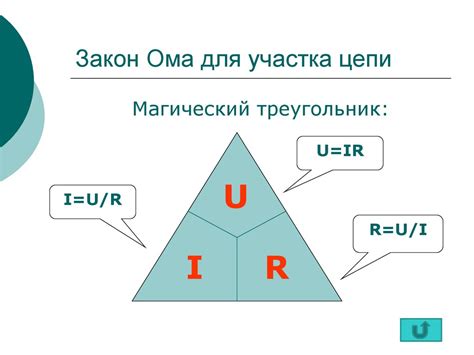 Закон Ома презентация онлайн