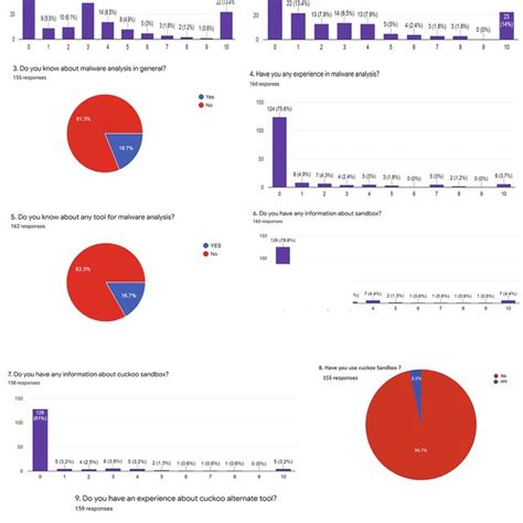 Knowledge About Malicious Files Download Scientific Diagram