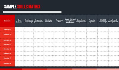 Achieving Optimal Board Composition Using Skill Matrix For Board Hiring Vahura