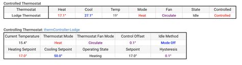 Thermostat Controller With Separated Temperature Sensor And Heater Built In Apps Hubitat