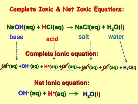 Neutralization Ppt Download