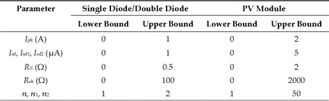 Table 1 From A Novel Solution Methodology Based On A Modified Gradient