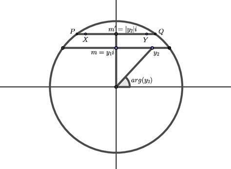 Reduction To The Initial Constraints Download Scientific Diagram
