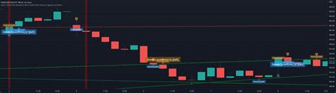 Auto Trend Lines Breakouts And Bounces Signals And Alerts — Indicator