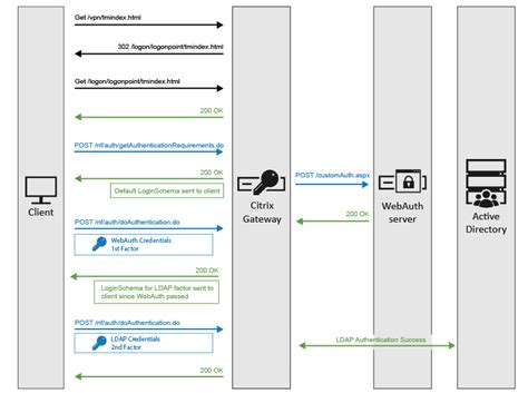 configure nfactor for netscaler gateway with webauth in first factor