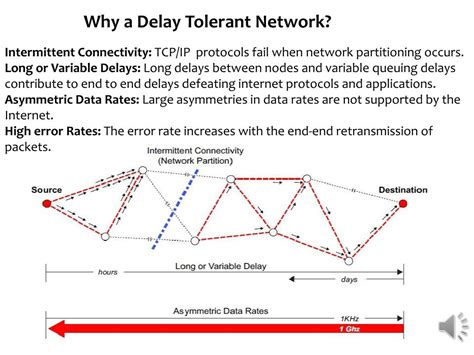 Ppt Delay Tolerant Network Security Powerpoint Presentation Free Download Id1855725