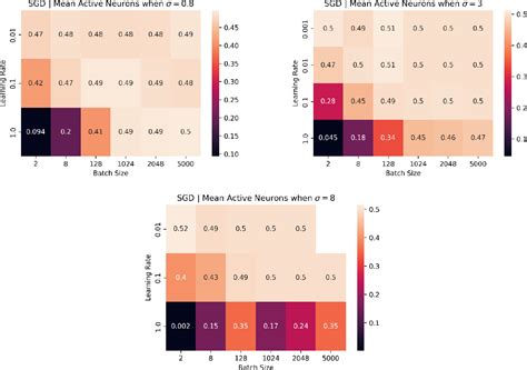 Figure 1 From Emergence Of Sparse Representations From Noise Semantic