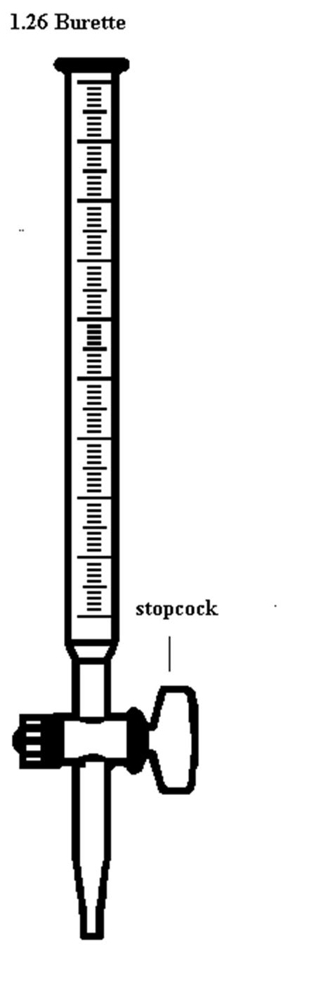Burette Working Principle At Abigail Trent Blog
