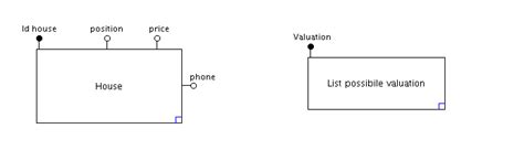 Sql ER Diagram Entity Attribute Attribute Stack Overflow