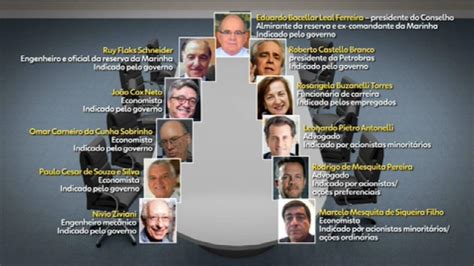 Conselho De Administração Da Petrobras Se Reúne No Rio Jornal