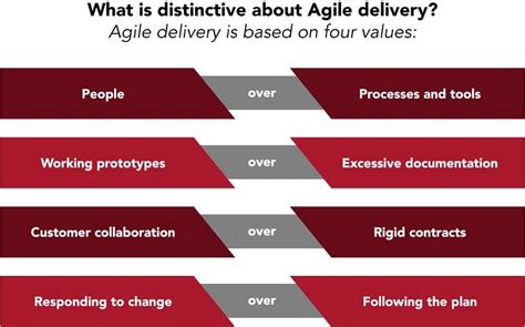 Choosing Agile Software To Improve Development Life Cycle Planview
