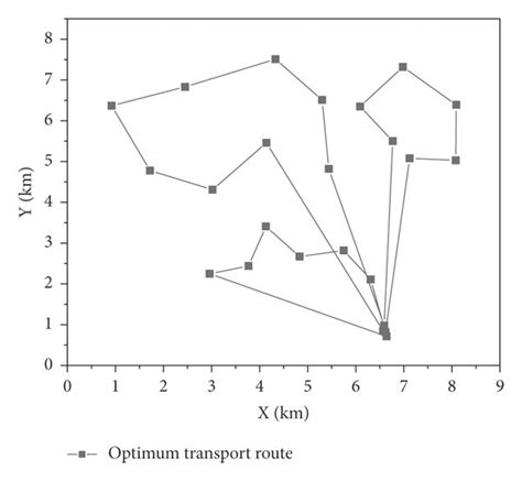 Continuous Linear Optimal Transport At Zane Bussell Blog