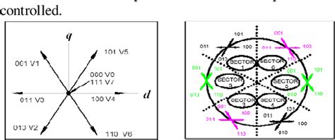 figure 2 1 from dtc algorithm for induction motor semantic scholar
