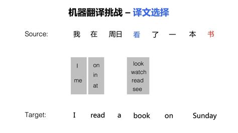 神经网络机器翻译技术及应用（上） 神经网络在机器翻译中的应用 Csdn博客