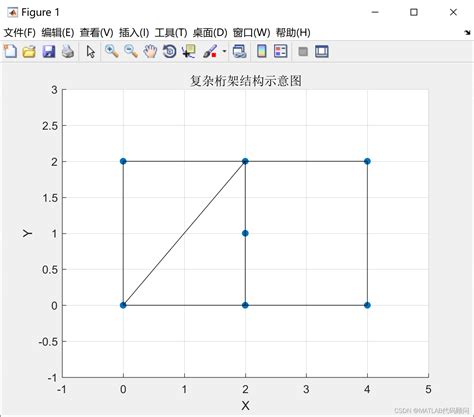 Matlab绘制一个桁架matlab画桁架 Csdn博客