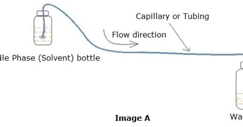 Basic Concepts Fundamentals Working Principles And Applications Of Analytical Instruments HPLC