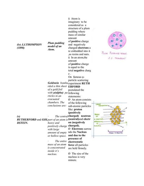 Atomic Structure Pdfpdf
