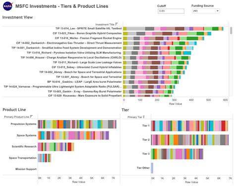 Dynamic Portfolio Scoring