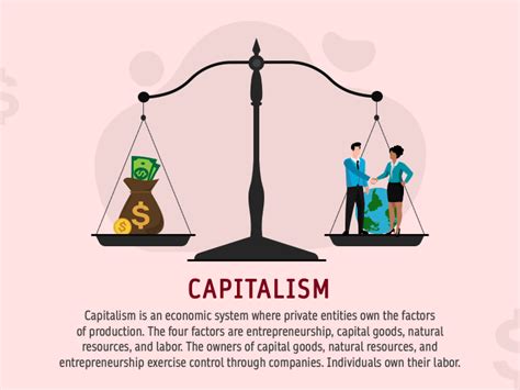 Capitalism Definition