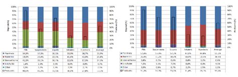 disposal options by form type for unused or unwanted left inset and