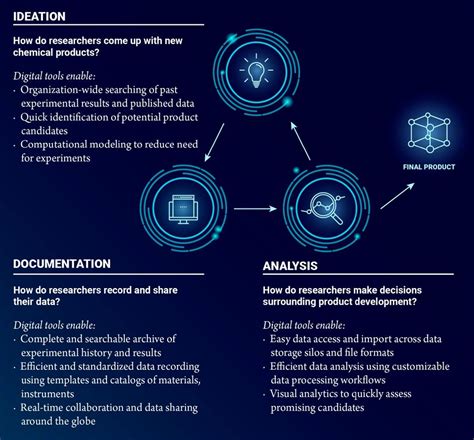 Removing Data Silos With Next Generation Elns Lab Manager