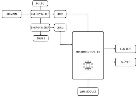 iot based energy theft detection best engineering project