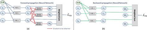 Figure 3 From Enhancing Digital Hologram Reconstruction Using Reverse