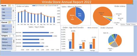 Harish Pandey On Linkedin Here Are Some Insights From The Vrinda Store Annual Report 2022