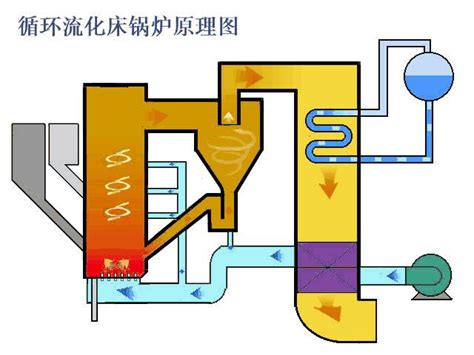 电厂各类设备原理动图 ，太全太直观了！ 知乎