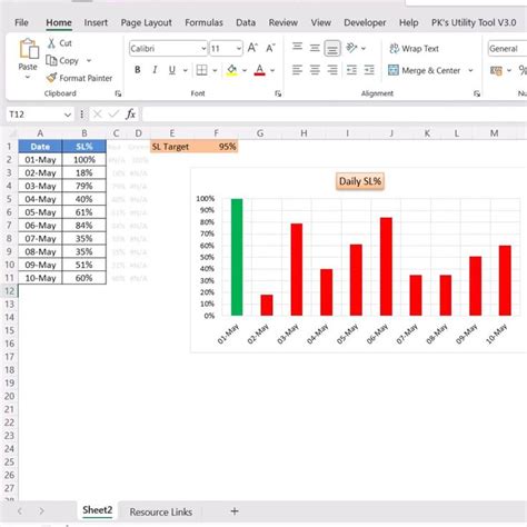 How To Use Conditional Formatting In Excel Chart In 2024 The Help