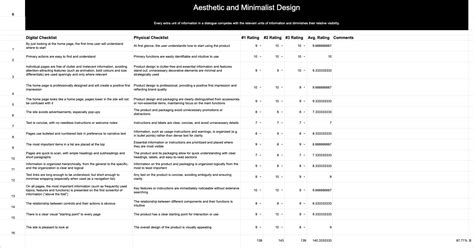 Heuristic Evaluation Template Behance