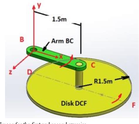 Figure 1 From Experiences Of A G Acceleration Generator Through