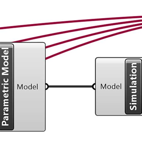 Pdf Opossum Introducing And Evaluating A Model Based Optimization